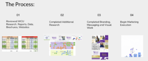 Higher Ed Marketing Case Study: Rebranding WCU COB